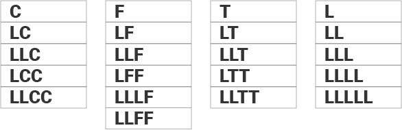 Fixed Pattern Switchgear – Outec Controls